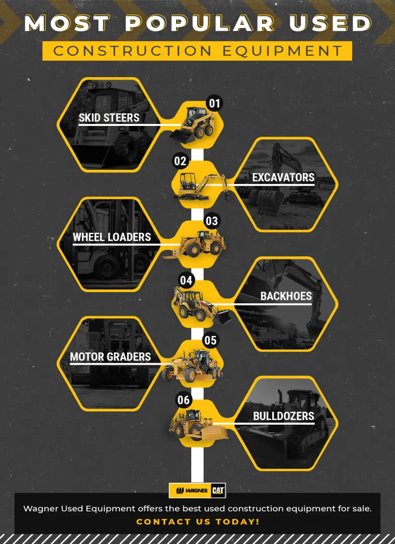 Most Popular Used Construction Equipment | Wagner Used