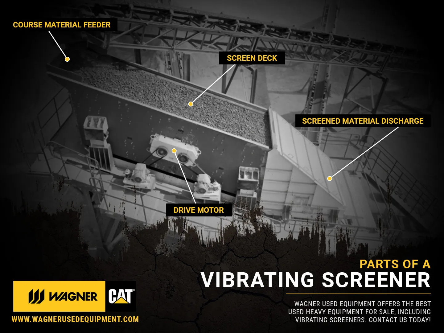 Parts of a Screener: Vibrating Screener | Wagner Used